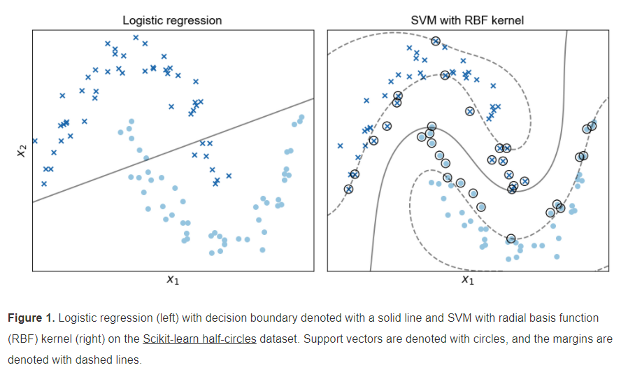 Random Features for Large-Scale Kernel Machines阅读-CSDN博客