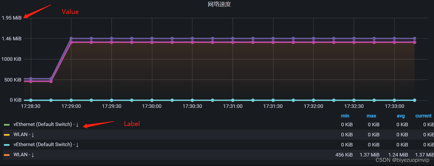 基于.Net的Windows和Linux等平台计算机资源监控系统_czgl.systeminfo-CSDN博客