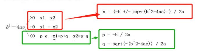 题7.2：求方程 ${ax}^2+bx+c=0$的根,用3个函数分别求当: $b^2- 4ac$大于0、等于0和小于0时的根并输出结果。从主函数输入a,b,c 的值。_求方程ax^2+bx+c ...