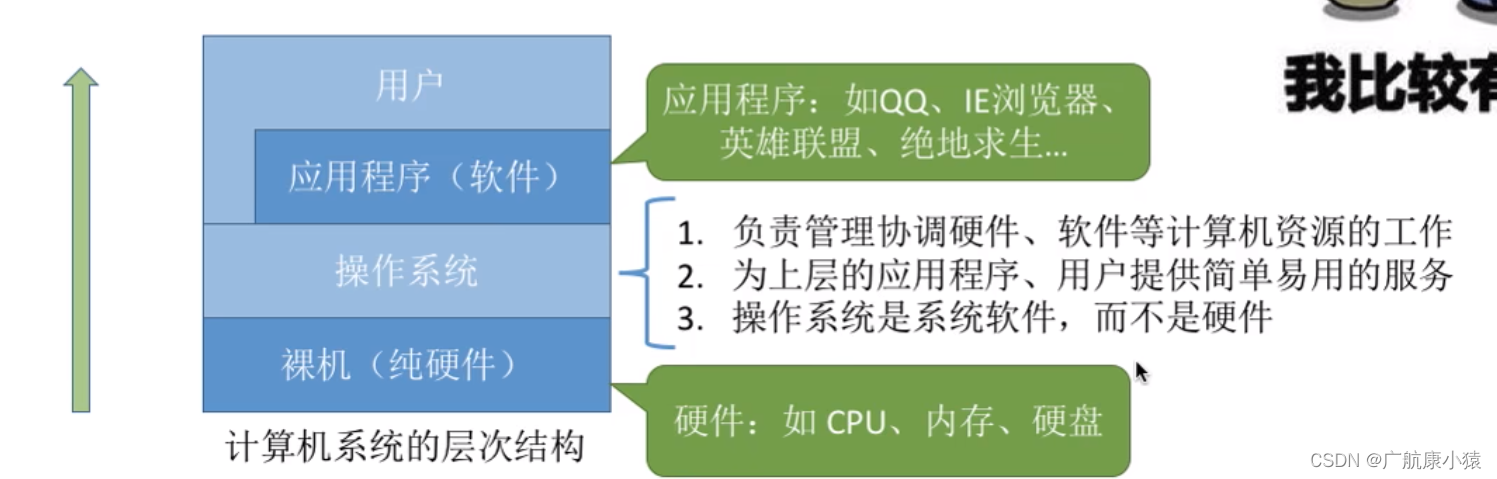 操作系统期末复习 第一章：操作系统概论已知某多道批处理系统中有p1和p2两道作业p2比p1晚10ms到达两道作业的操作要 Csdn博客