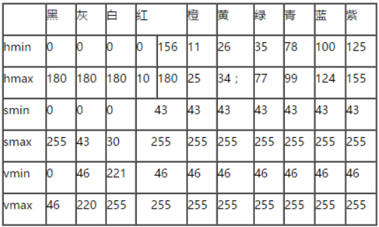 OpenCV的copyTo()函数讲解及应用_opencv copyto-CSDN博客