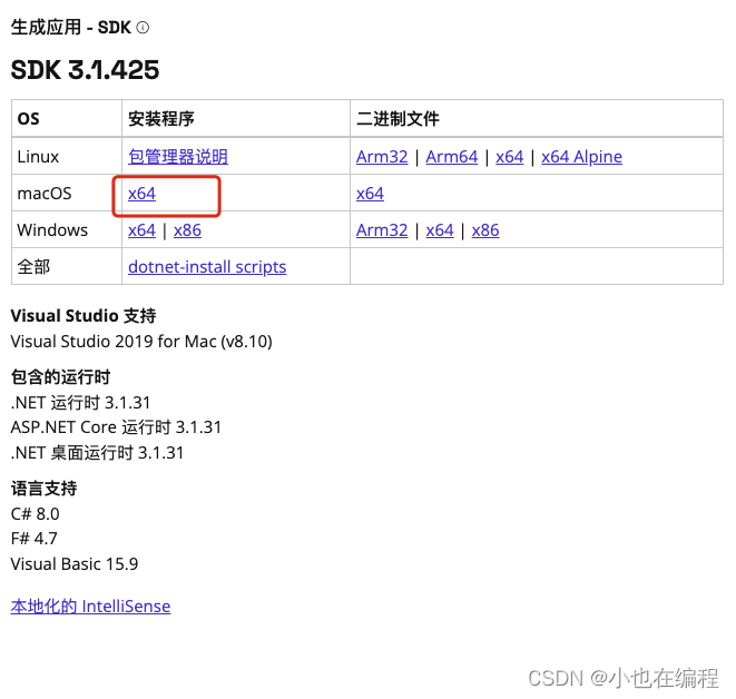 mac检测到不支持的 .NET 安装。https://aka.ms/vs/mac/net-6- arm-sdk-migration_visual studio mac不支持的net更新-CSDN博客