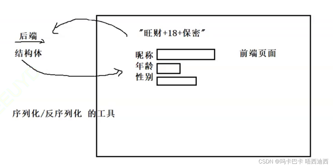 文件操作(随机读写 文本文件与二进制文件 文件结束 文件缓冲区)文本文件和二进制文件的随机读取 Csdn博客