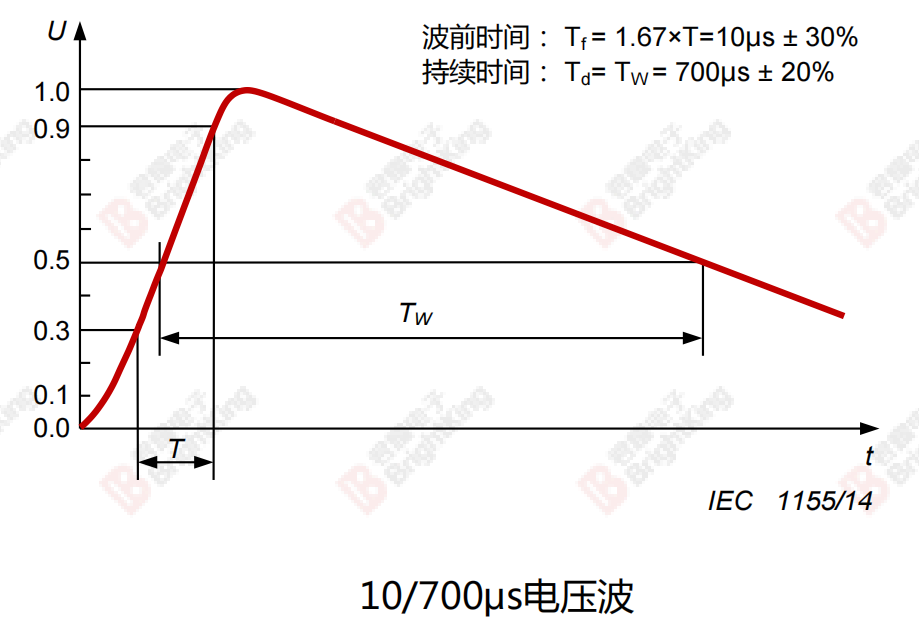 简记_浪涌抗扰度——Surge_差模8kv surge 防浪涌-CSDN博客