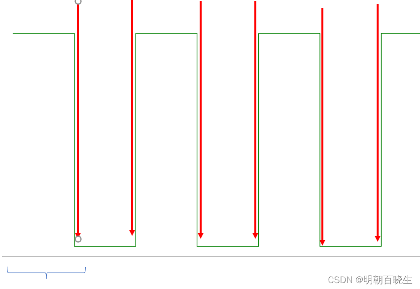 NR 多天线传输过程 2- Scrambling -2_b8zs(bipolar with 8 zero substitution)-CSDN博客