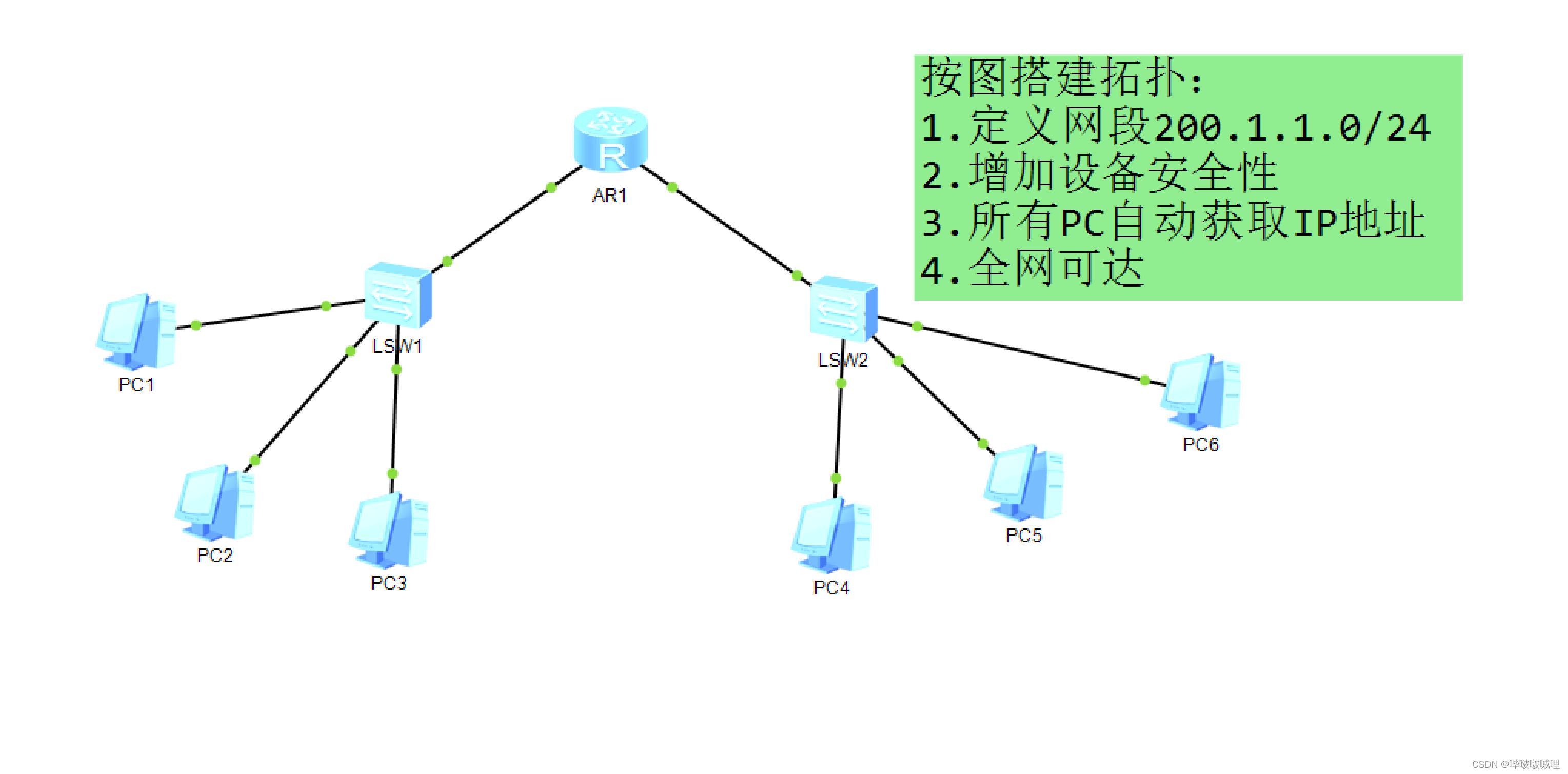 DHCP自动获取IP地址_dhcp-info获取地址-CSDN博客