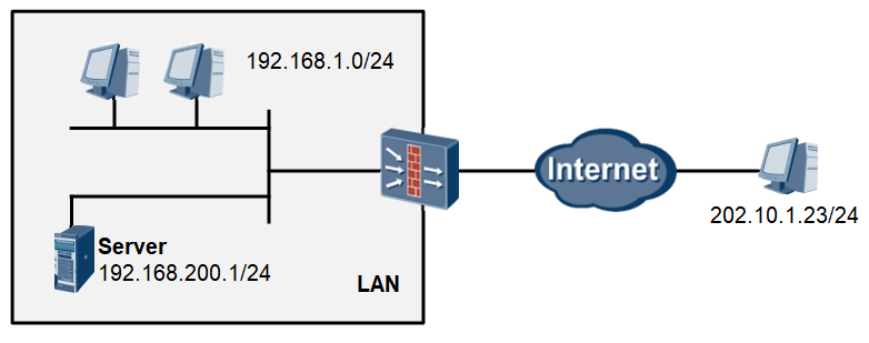 浅谈NAT技术背景_nat技术的诞生与未来_漫步河畔的博客-CSDN博客