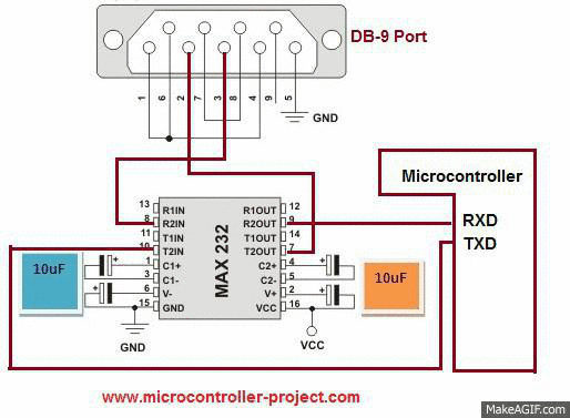 嵌入式常用通讯协议1（UART 、RS232、RS485、SPI、IIC）_嵌入式协议-CSDN博客