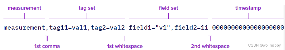 Influxdb V2.5 菜鸟教程 + Telegraf + grafana （1）_influxdb config token设置-CSDN博客