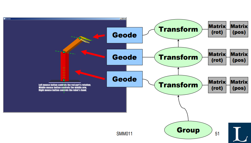 【GUI-OpenSceneGraph】OSG顶层数据结构_osgb 顶层重建-CSDN博客
