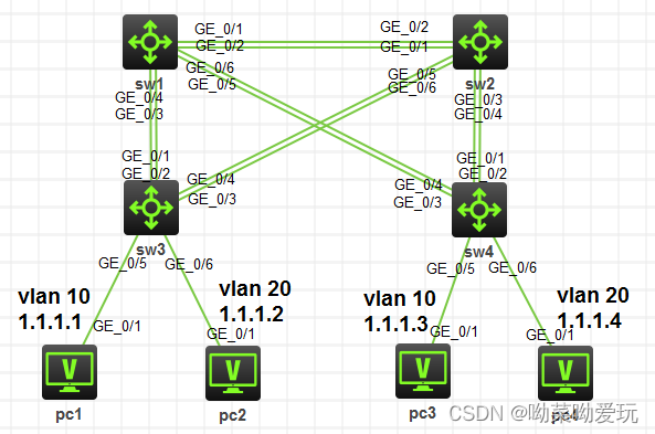链路聚合+MSTP实验_interface bridge-aggregation2-CSDN博客
