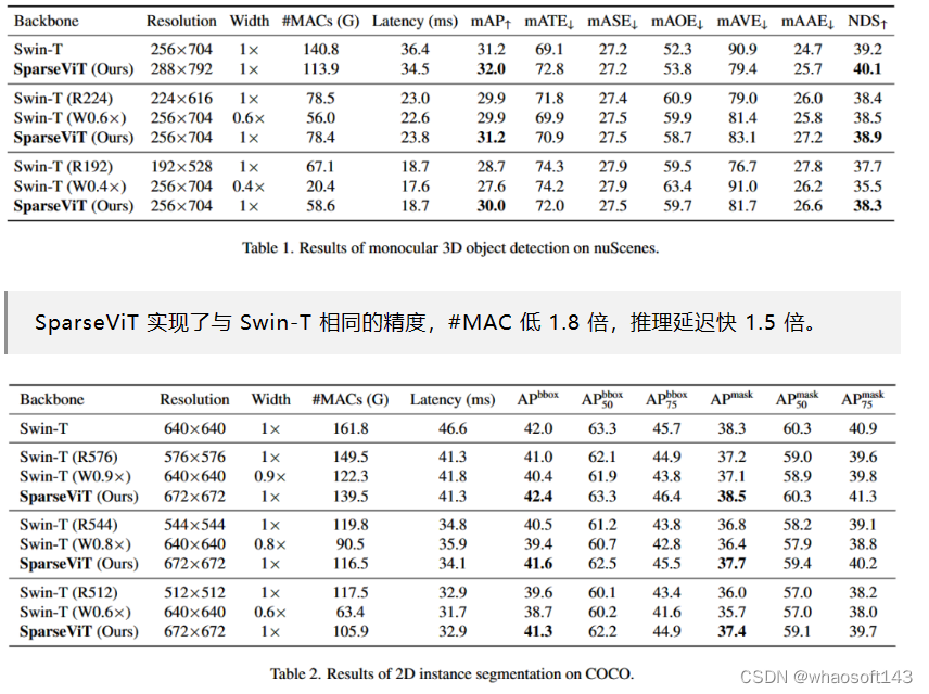 SparseViT-CSDN博客