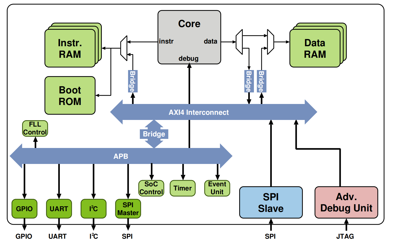 CPU设计验证——概览索引_riscv-dv-CSDN博客