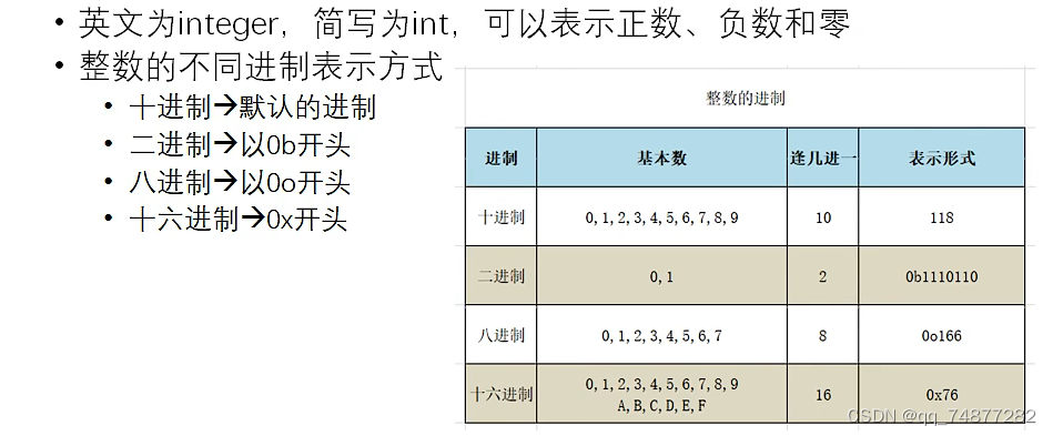 python 基础笔记-CSDN博客