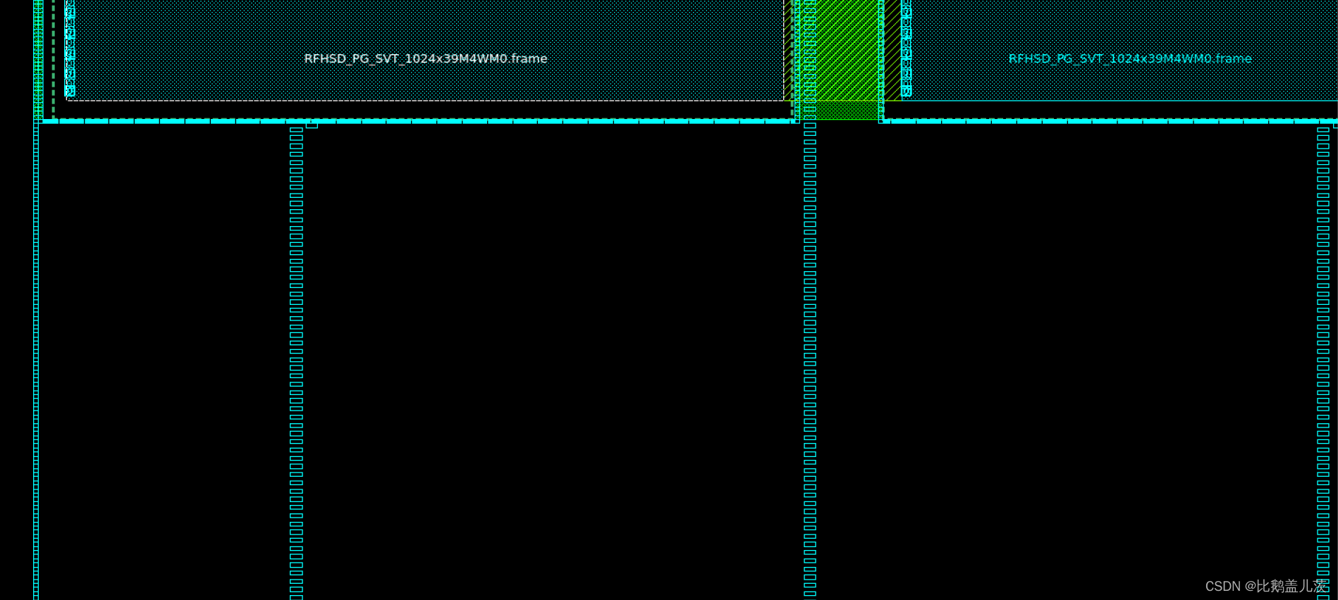 7nm项目——floorplan-CSDN博客