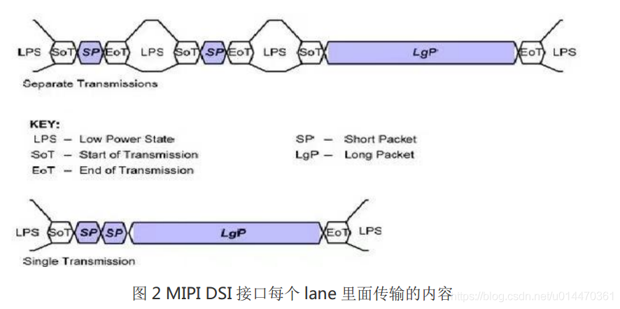 MIPI名称和参数_mipi lane-CSDN博客