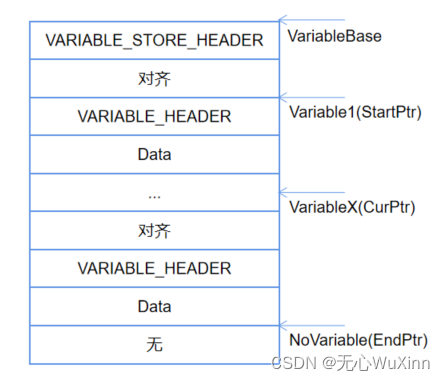 Uefi中的Variable_uefi variables protection-CSDN博客