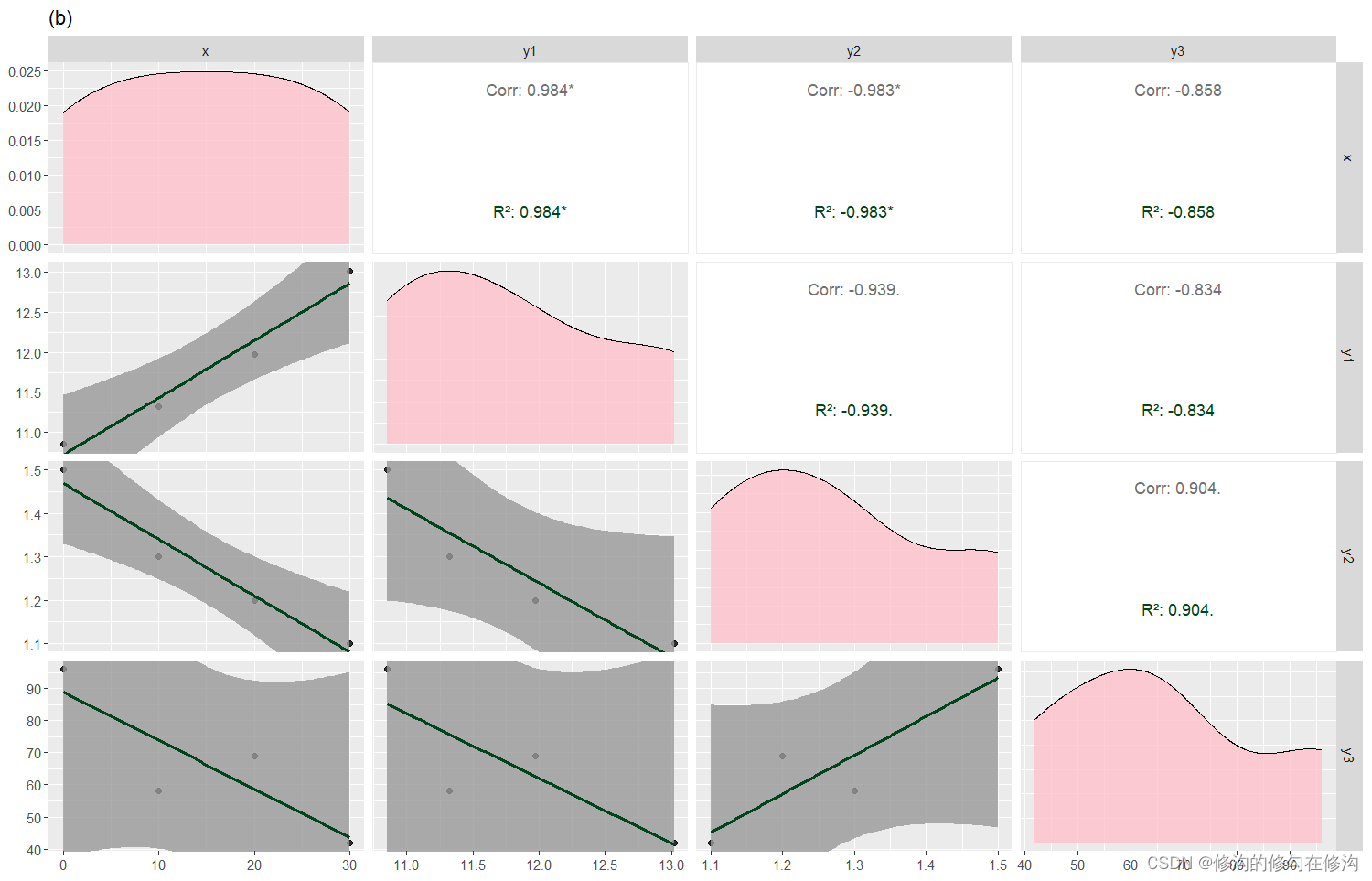 R语言GGally ggpairs 绘图修改颜色和坐标轴字号 theme_ggpairs更改点的颜色-CSDN博客