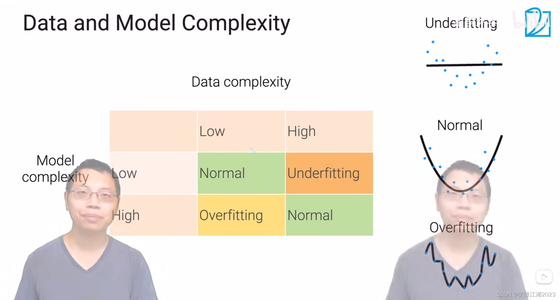 机器学习方法（一）（决策树，随机森林，线性回归，神经网络，模型评估，集成学习）概述_决策树 线性回归 svm 随机森林-CSDN博客