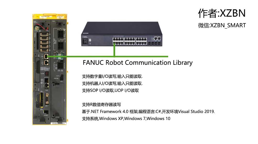 FANUC上位机，FANUC Robot 上位机，发那科机器 人上位机，发那科上位机，C#，C#与发那科机器人通讯，C#通讯库，发那科通讯库 ...