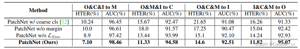 活体检测PatchNet学习笔记-CSDN博客