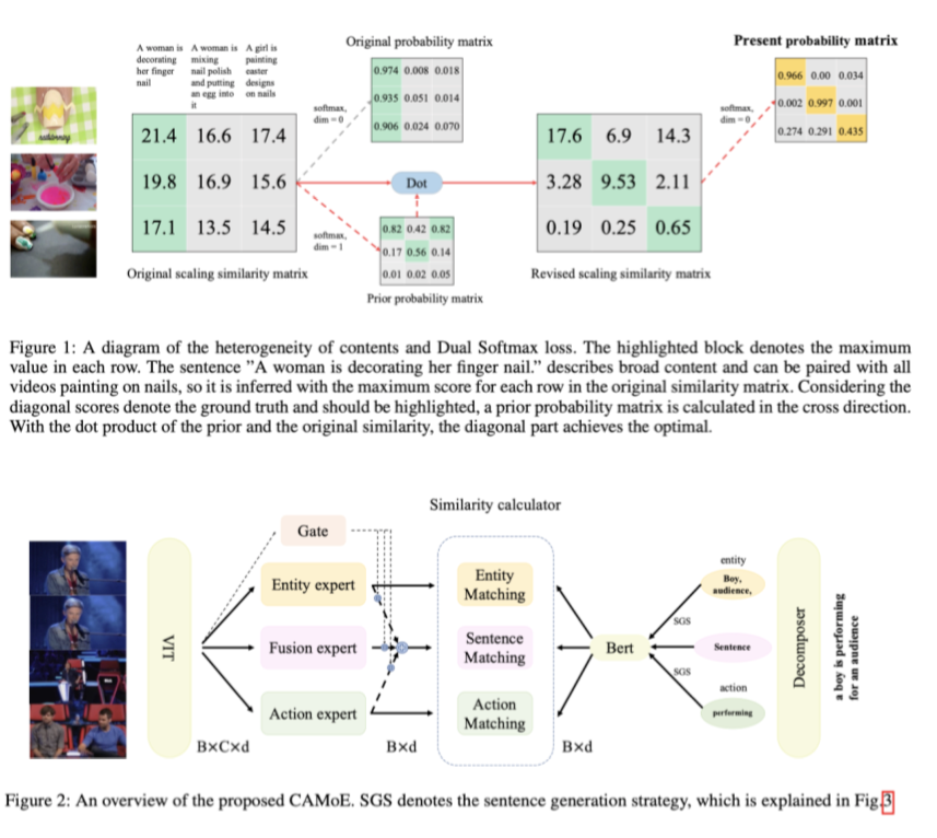 论文笔记:improving Video Text Retrieval By Multi Stream Corpus Alignment And Dual Softmax Loss Csdn博客