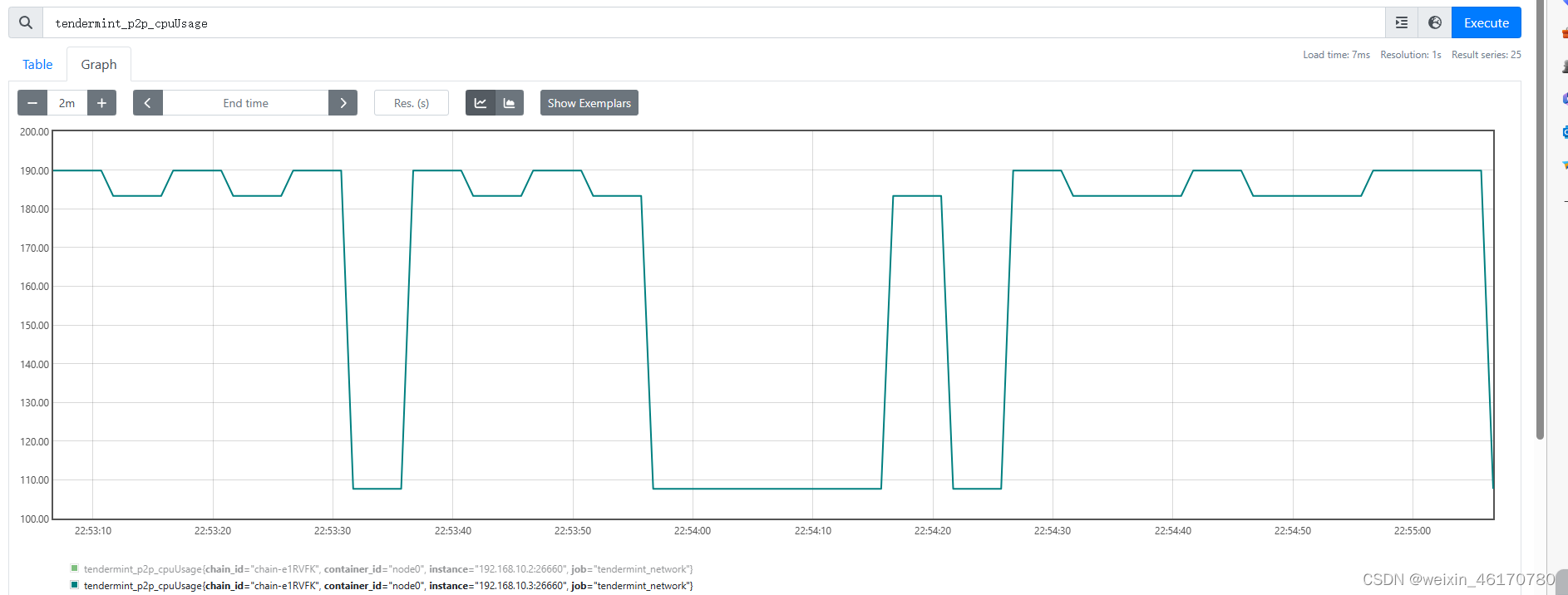 Tendermint多节点装载测试_tm-load-test-CSDN博客
