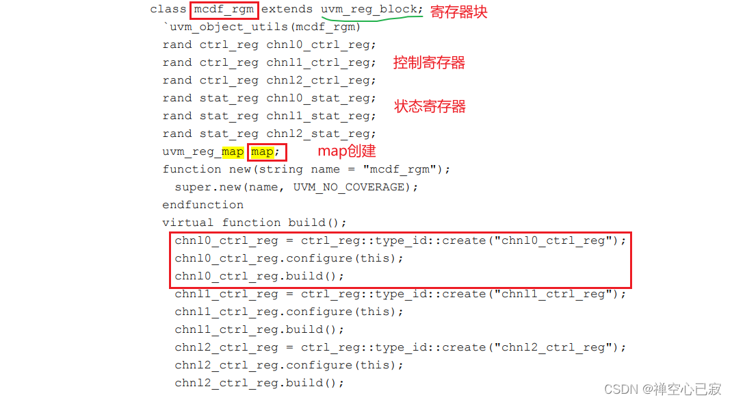 1、uvm寄存器 2、uvm_do系列宏3、m_sequencer和p_sequencer4、reg_intf reg_if(.*)_uvm do on 宏 的三个过程-CSDN博客