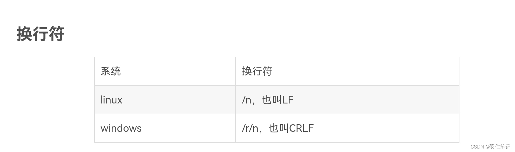 Windowslinux在拉取代码时的换行符问题git Linuxpull用linux换行格式 Csdn博客