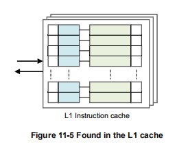 ARMv8-A编程指导之Caches（2）_arm l2 cache hash-CSDN博客