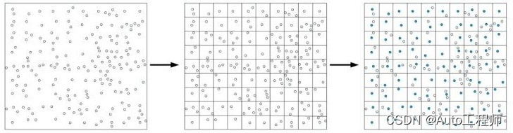 Python点云处理系列文章【汇总指北】持续更新中python点云去噪 Csdn博客