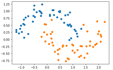 支持向量机SVM--sklearn.svm.SVC【机器学习笔记简摘】_from sklearn.svm import svc-CSDN博客