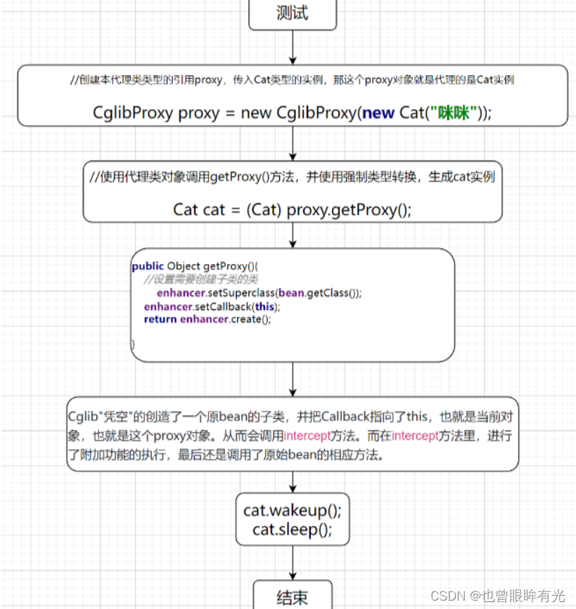 设计模式之美 结构型模式 代理模式代理模式是不是继承原来的类 Csdn博客