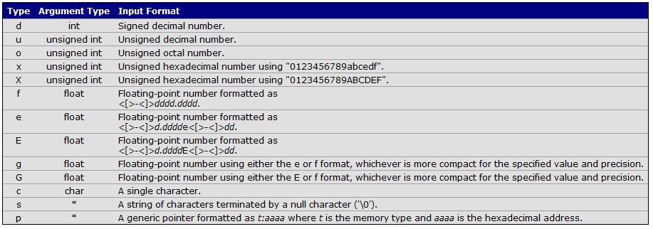 迪文屏幕T5L平台学习笔记四：C51使用printf或者sprintf注意事项_c51 sprintf-CSDN博客