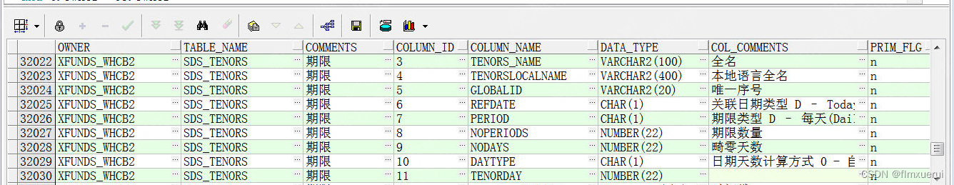 Oracle生成数据字典的sql Csdn博客 9861
