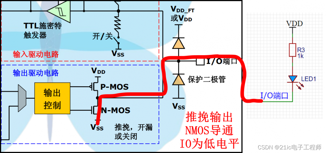 技术讨论 Stm32 Io口输出之推挽输出和开漏输出对比stm32开漏输出和推挽输出 Csdn博客