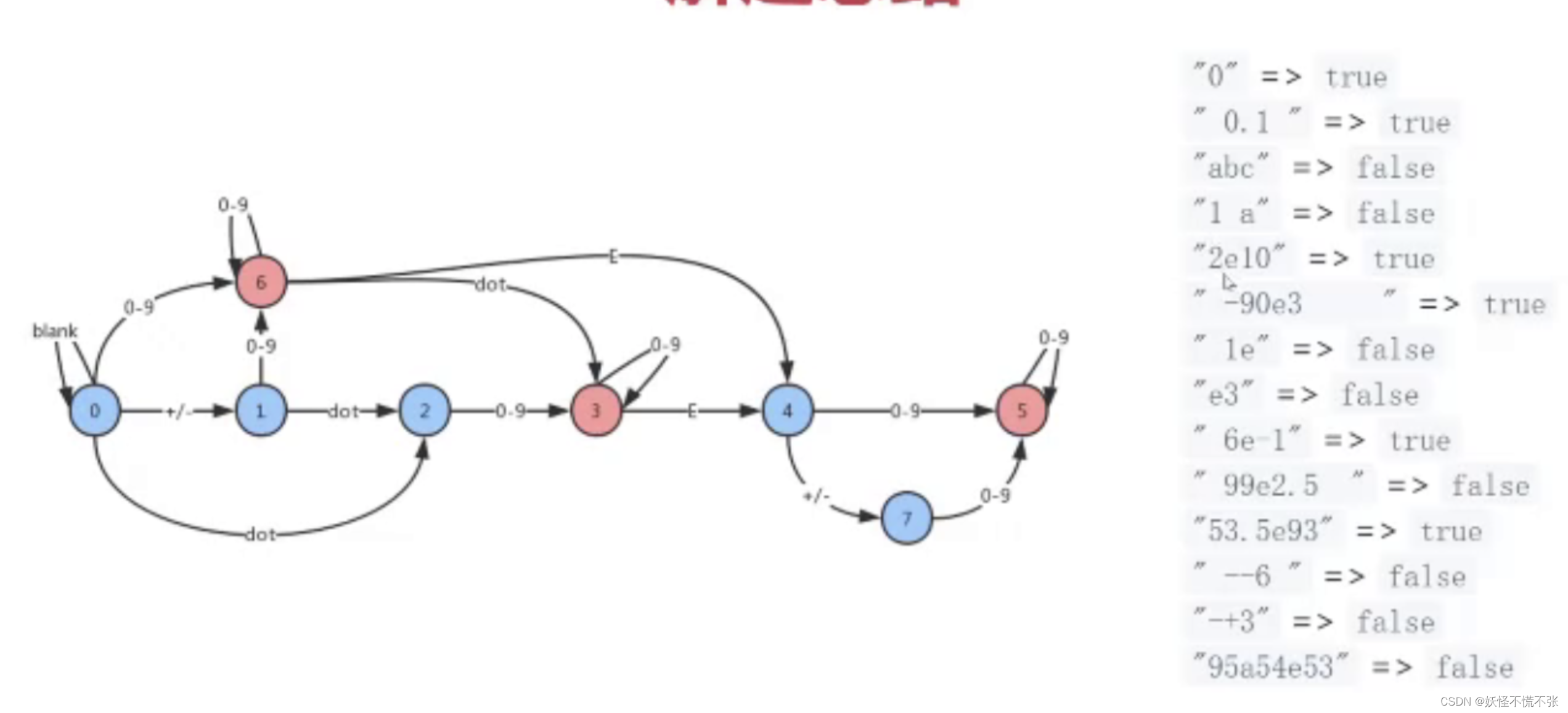 Javascript数据结构 图” 附leetcode算法题目js 算法题记录坐标 Csdn博客