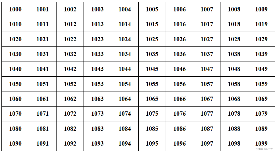 《数据结构与算法图解》Chapter-1-CSDN博客
