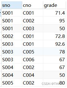 10-58 查询学生成绩及汇总其总学分-CSDN博客