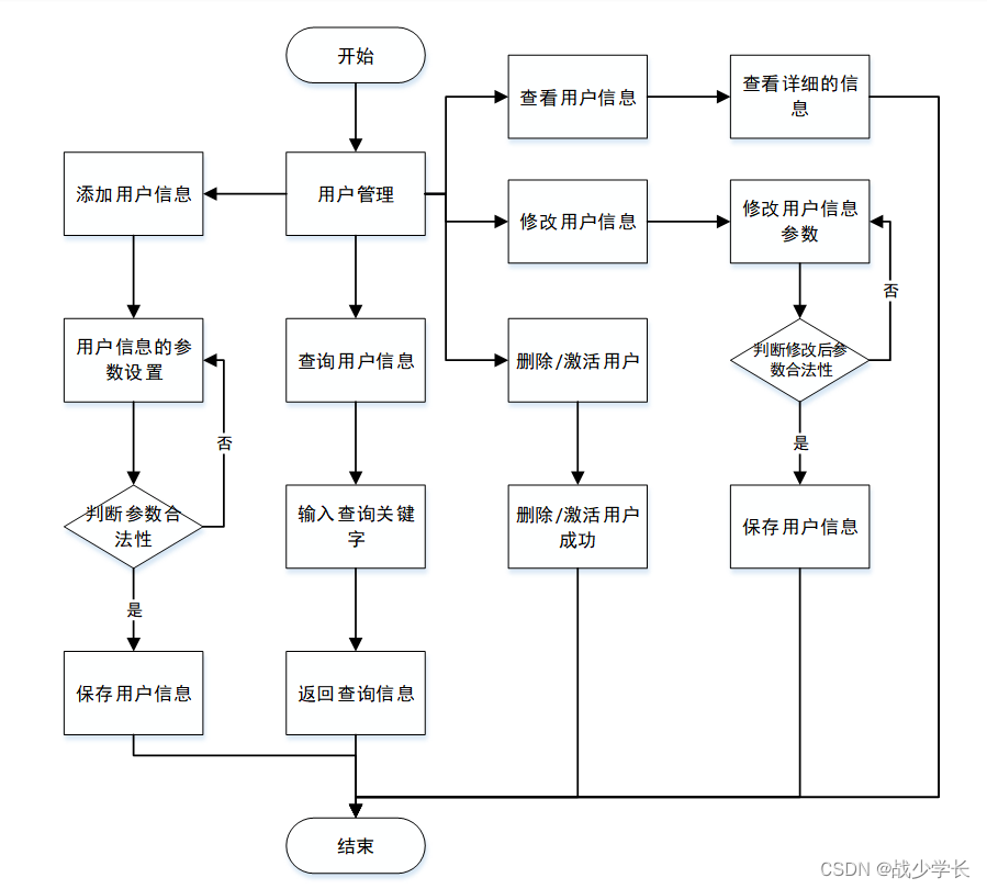 [附源码]JAVA+ssm基于Java的医院预约挂号系统（程序+Lw)_java医疗预约挂号系统-CSDN博客