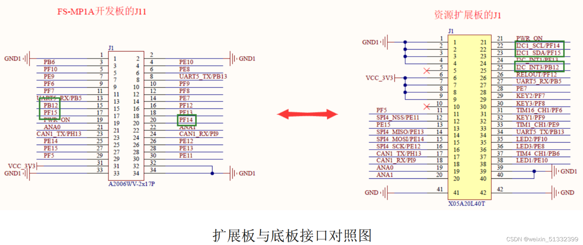 扩展板心率/血氧传感器驱动移植_linux配置max30102内核-CSDN博客