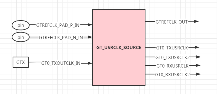 Xilinx FPGA平台GTX简易使用教程（五）GTX收发测试及示例工程介绍_子墨祭的博客-CSDN博客_gtx回环测试