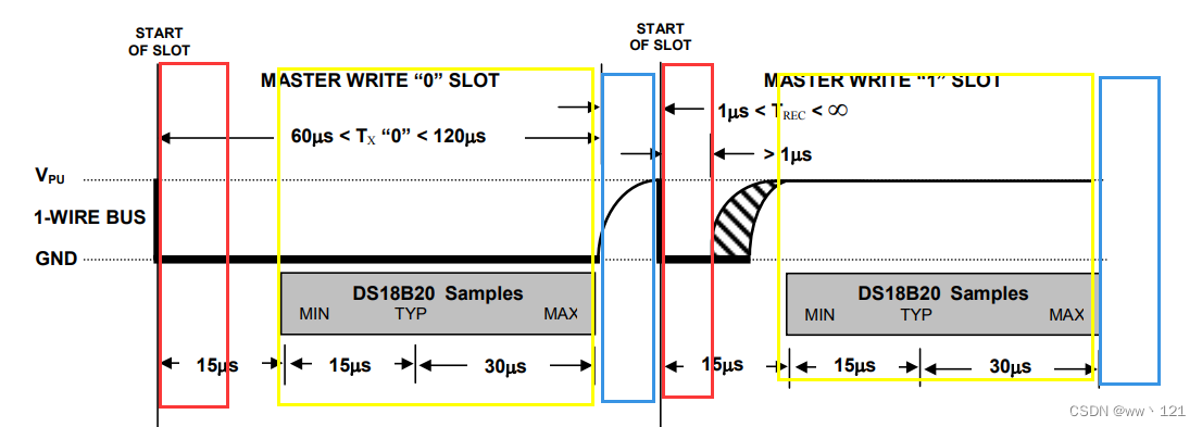 【FPGA】DS18B20数字温度传感器实验_ds18b20verilog代码-CSDN博客