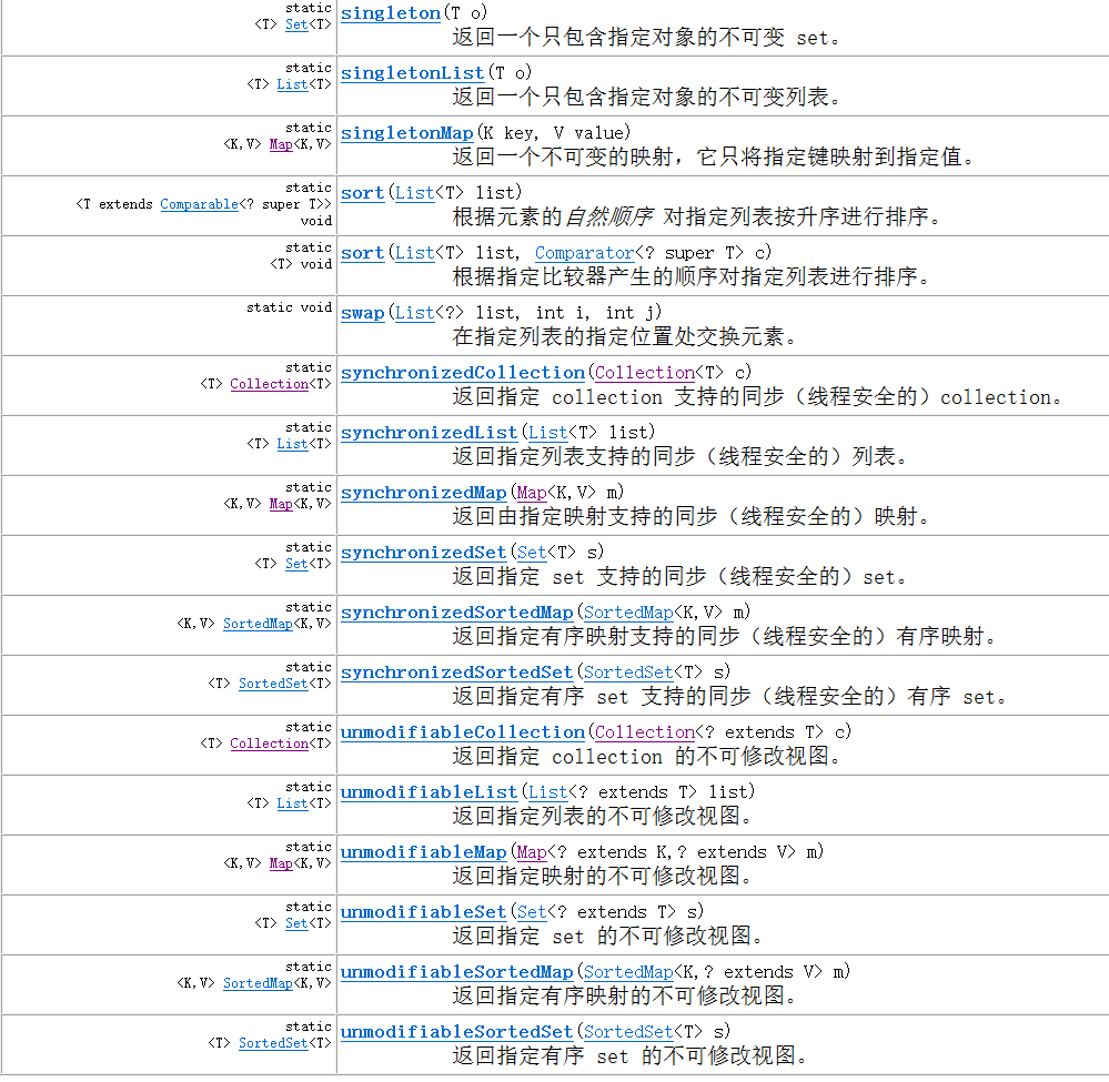 Collection类和它的好朋友Collections(工具类)_无法解析collection方法中的get-CSDN博客