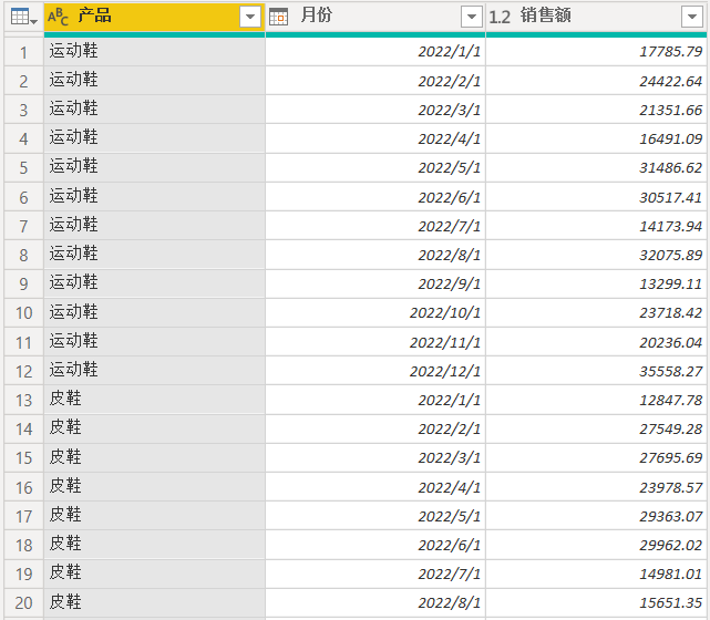 Power Query 数据的透视与逆透视powerquery逆透视 Csdn博客