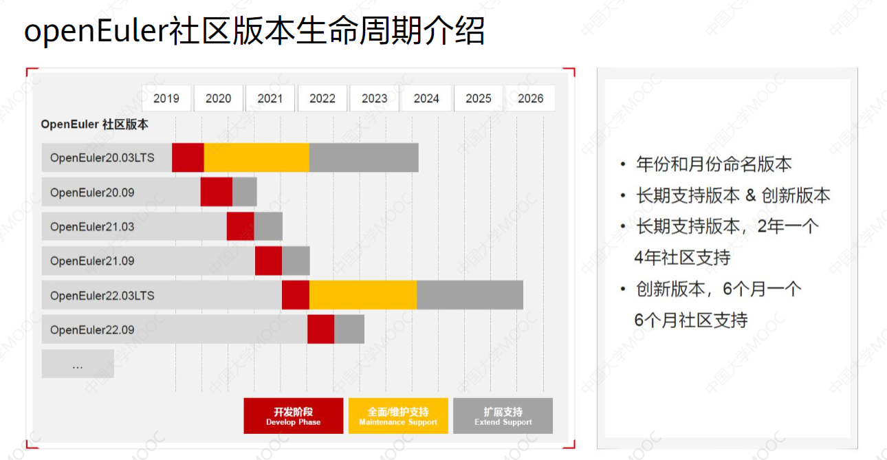 openEuler操作系统简介_openeuler os-CSDN博客