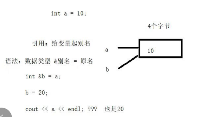 引用的本质 Csdn博客