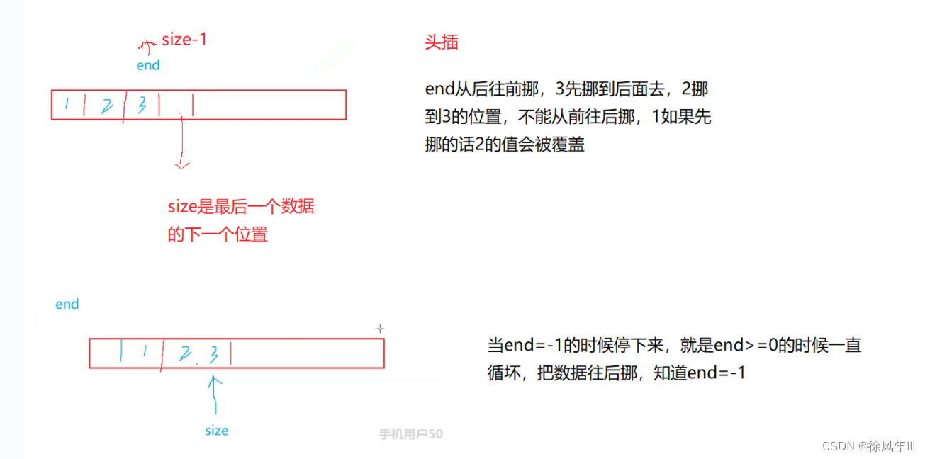 数据结构 顺序表 Csdn博客