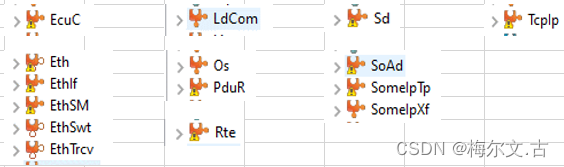 AUTOSAR-SOMEIP配置总结_someip 怎么配置-CSDN博客