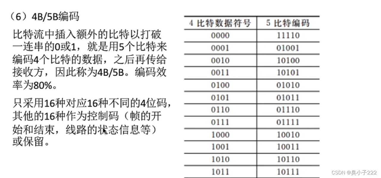 计算机网络——编码和调制调制解调编码 Csdn博客 1380